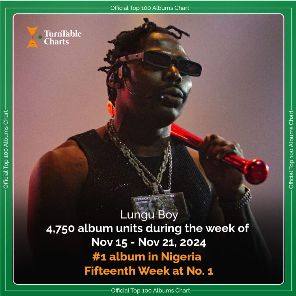 Asake Sets New Record With his "Lungu Boy" Album